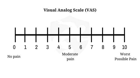 Visual Analogue Scale Vas Brookbush Institute