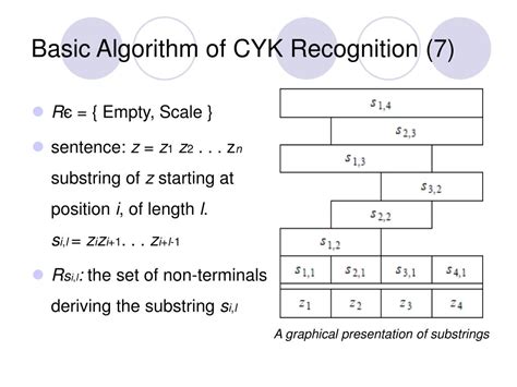 Ppt The Cyk Parsing Method Powerpoint Presentation Free Download