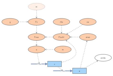 Model 3 Insight Maker