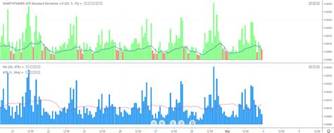 Как анализировать график на основе волатильности Финансовые рынки с Артемом Яськив