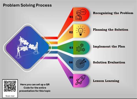 Problem Solving Is The Process Of Identifying A Problem Determining