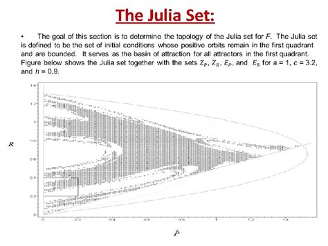 dynamics of a discrete population model for extinction