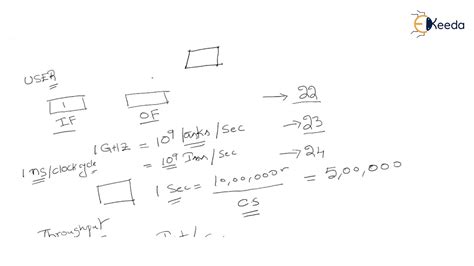 Interrupt Cycle Program Interrupts And Types Computer Organization