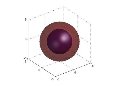 科学网—matlab制作四维表现图的几种方法 李汝江的博文