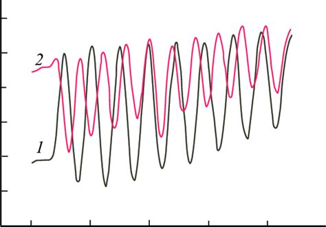 A Typical Interference Pattern Of A Growing Condensate Film T C 16