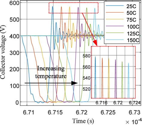 Figure 15 From Igbt Junction Temperature Monitoring Method Current Calibration Free Based On The