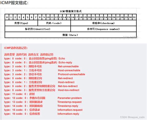 Ping 包解析ping包 Csdn博客