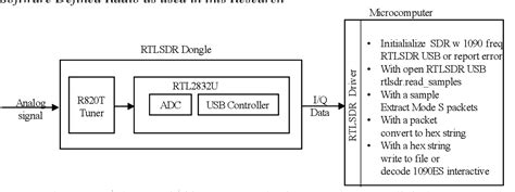 Figure 1 From ADS B Communication Interference In Air Traffic Management Semantic Scholar