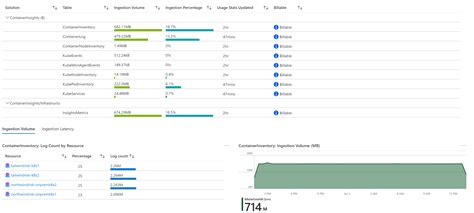 已启用 azure arc 的 kubernetes 的成本调控 cloud adoption framework microsoft