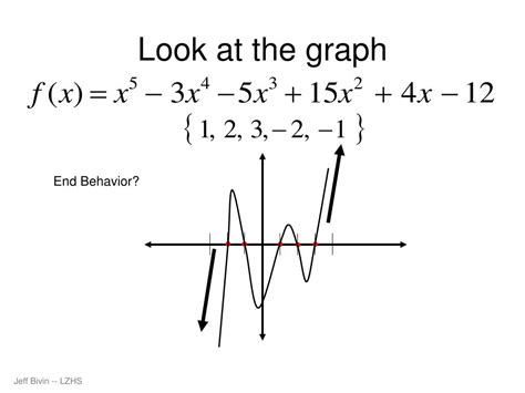 PPT Finding Zeros Of Polynomials PowerPoint Presentation Free Download ID