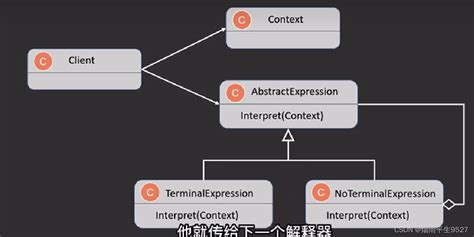 万字解析设计模式之模板方法与解释器模式基于模板的解释器风格设计 Csdn博客