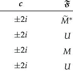 Possible Solutions For The Free Particle In One Dimension Download Scientific Diagram
