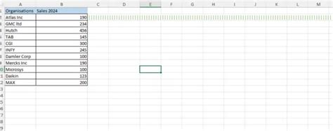 Creating Impressive In Cell Bar Charts In Excel Office Watch
