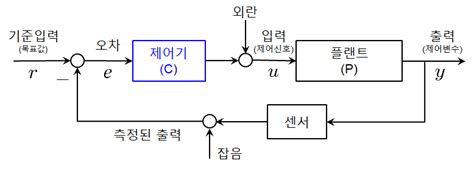제어시스템과 Pid 제어 정리 Puss Embedded System Development Blog