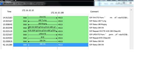 Sip Phones In Remote Site With Cme Cannot Call To Main Office Ip Phones Registered In Cucm