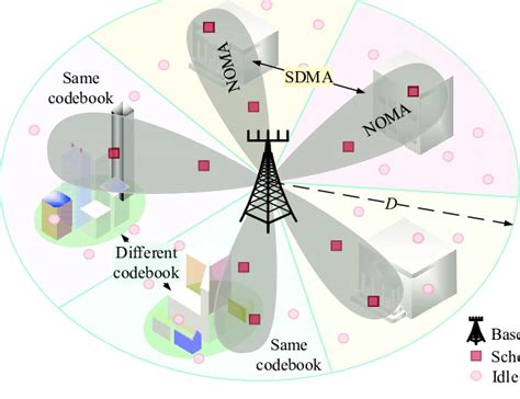 The Considered Downlink Cellular Network With A Multi Antenna Base
