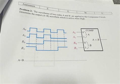 Solved Determine The Output A B Waveform Which Is Active Chegg