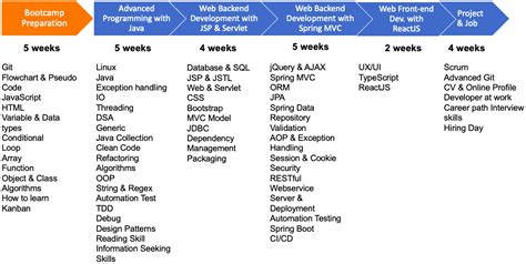 Khóa học Bootcamp Java Coding Bootcamp trong 6 tháng
