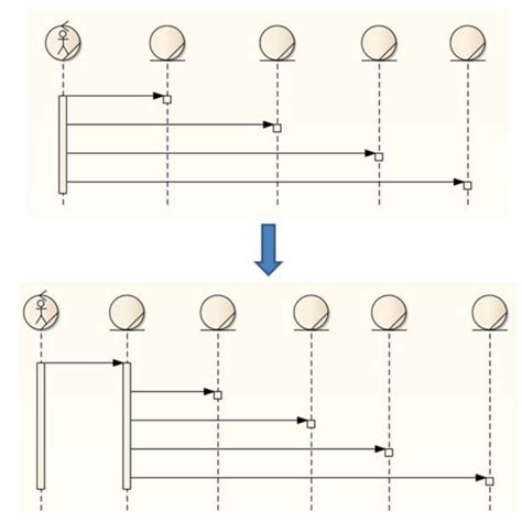 uml建模（四）业务建模之业务序列图 csdn博客