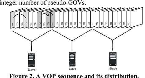 Figure 2 From Design Of A Scalable Computer Cluster For Mpeg 4 Parallel Encoder Semantic Scholar