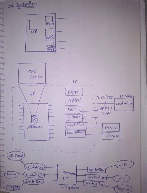 kashish chourasiya on linkedin embeddedsystems microcontrollers