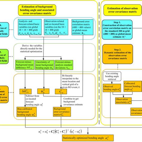 Schematic Illustration Of The Algorithmic Steps Of The Dynamic