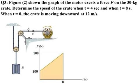 Solved Q3 Figure 2 Shown The Graph Of The Motor Exerts Force F On The 30 Kg Crate Determine