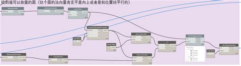 dynamo for revit 创建墙门窗 dyanmo创建门洞 csdn博客