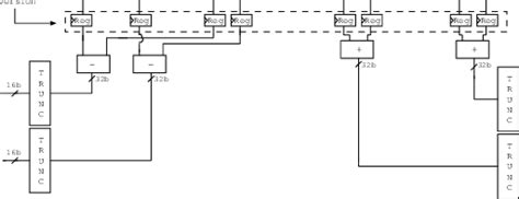 Datapath Of Fft Semi Parallel Implementations Download Scientific Diagram