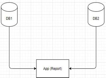 Github Porwalu Coding Challenge Contains The Coding Challenge Solutions