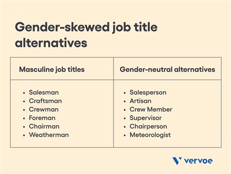 消除职位描述性别偏见的4个建议