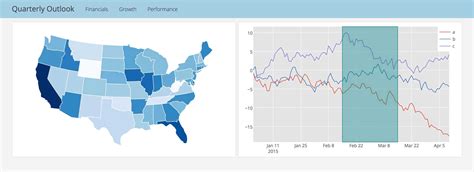 Alternativas De Plotly Y Software Similar —