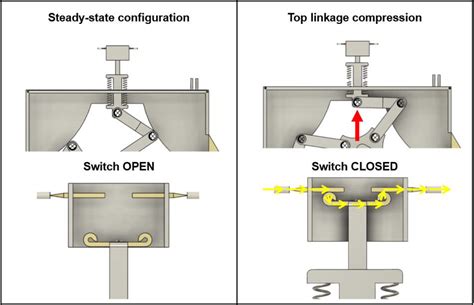 Switch Mechanism Operation Download Scientific Diagram