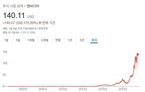 11년 보유했더니 340배 올라이 주식으로 47억 번 일본인 계좌 인증
