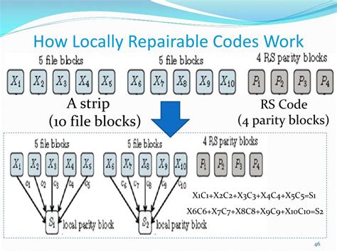 Ppt Erasure Coding Powerpoint Presentation Free Download Id5575638