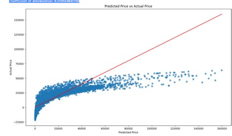 Python Scatter Plot Showing Data Points With Negative Values When