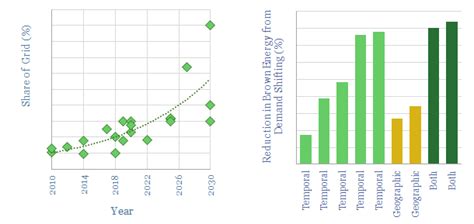 Data Centers Electricity Use And Demand Shifting Thunder Said Energy