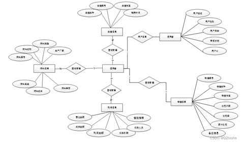 springboot 猪场管理系统 计算机毕设 附源码11779 csdn博客