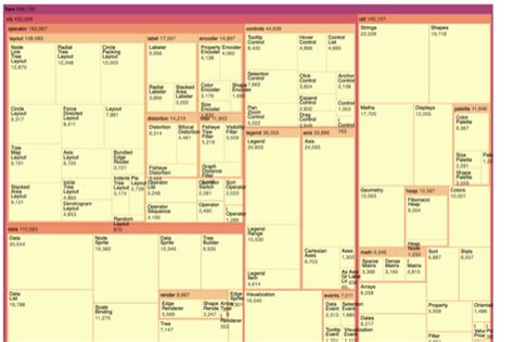 D Gallery Vanilla Js