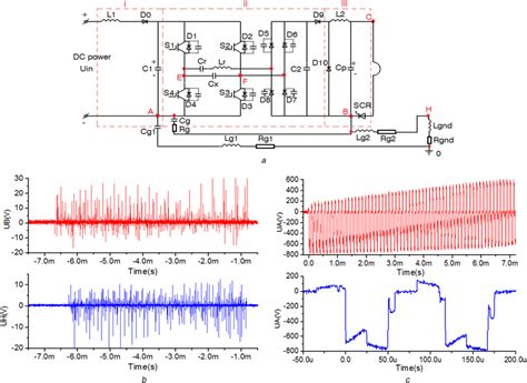 Grounding Improvements For The Series‐resonant Converter And The Download Scientific Diagram