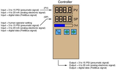 13 7 Troubleshooting Current Loops