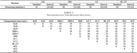 Figure 1 From An Effective Heuristic Rescheduling Method For Steelmaking And Continuous Casting