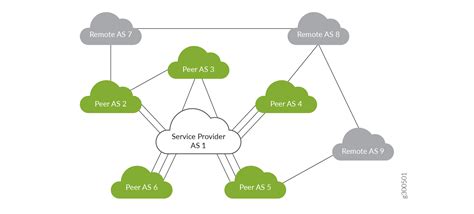 use case egress peer traffic engineering using bgp add path crpd