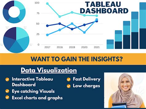 Create Attractive Data Visualization To Provide Insights By Mahrukhfatima59 Fiverr