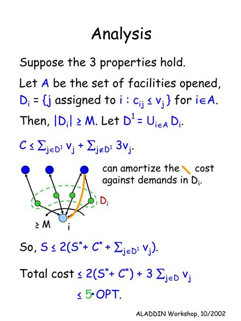 ppt primal dual algorithms for connected facility location powerpoint