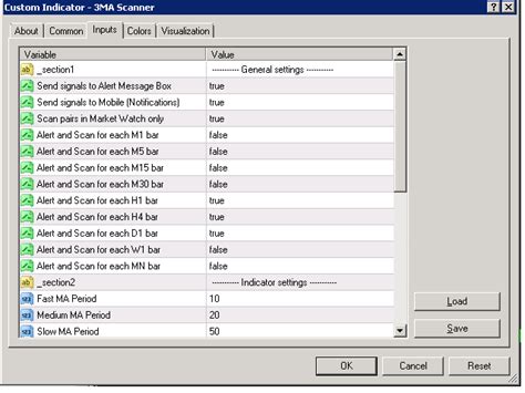 Three Moving Average Scanner Buy Trading Indicator For Metatrader 4