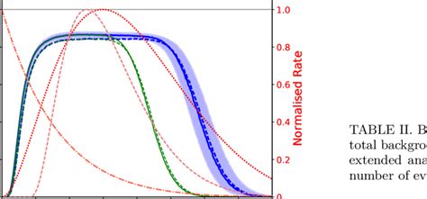 Median Analysis Efficiency Versus Nuclear Recoil Energy For The Current