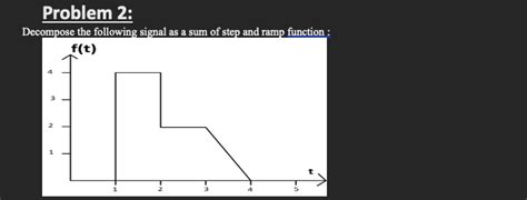 Solved Decompose The Following Signal As A Sum Of Step And Chegg