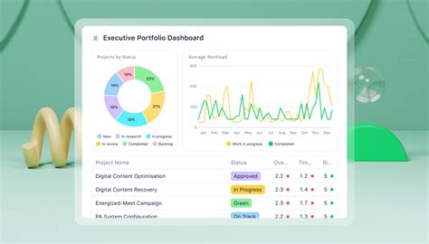 Project Portfolio Dashboard Examples And Tools