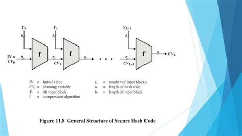 unit 4 pptx of hash function in cryptography pptx programming